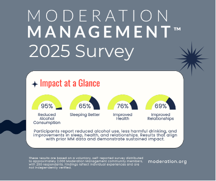 What the 2025 Moderation Management Member Survey Reveals About Change ...