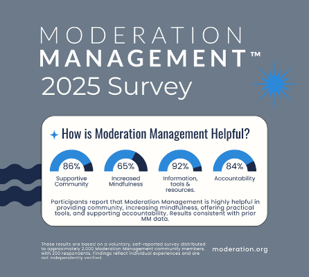 What the 2025 Moderation Management Member Survey Reveals About Change ...